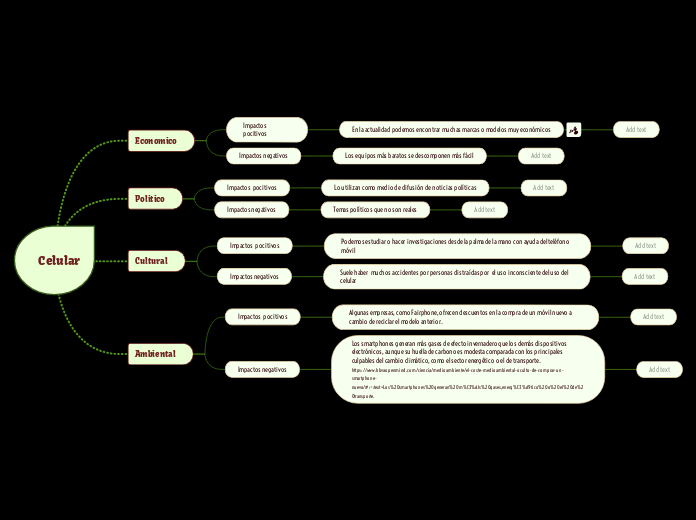 Celular - Mind Map